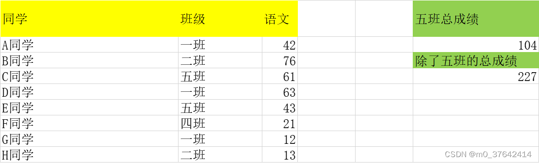Wpsexcel 函数的使用wps中的excel函数 Csdn博客