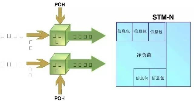 光传输网络_vc4 vc12 vc3速率-CSDN博客
