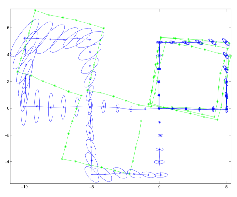 GTSAM 官方教程学习-CSDN博客