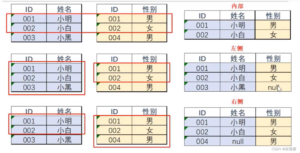 Tableau数据分层、数据分组、数据集：tableau变量分组 Csdn博客 