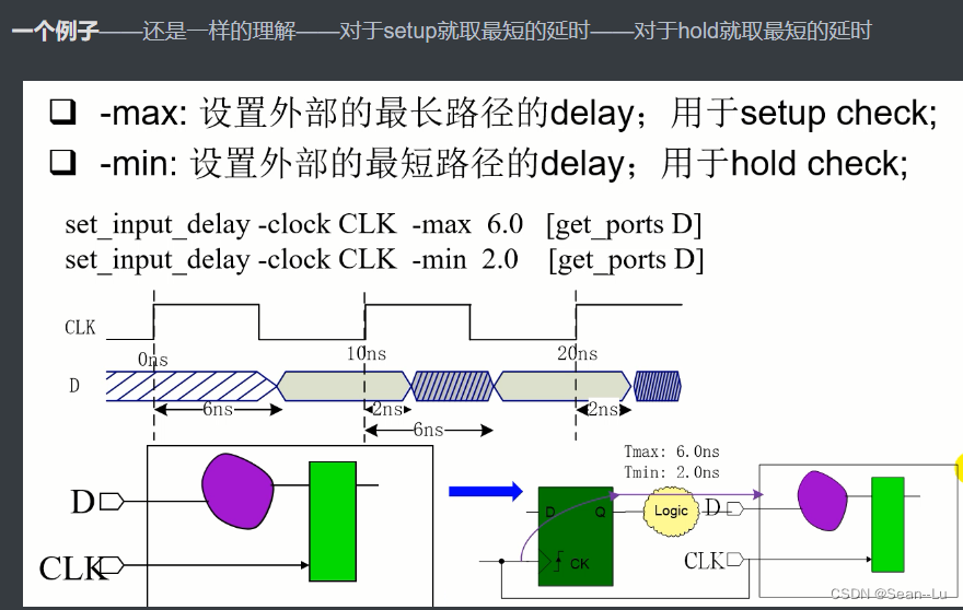 29 Sta时序分析 补充 Setup的arrive Time组成 Csdn博客