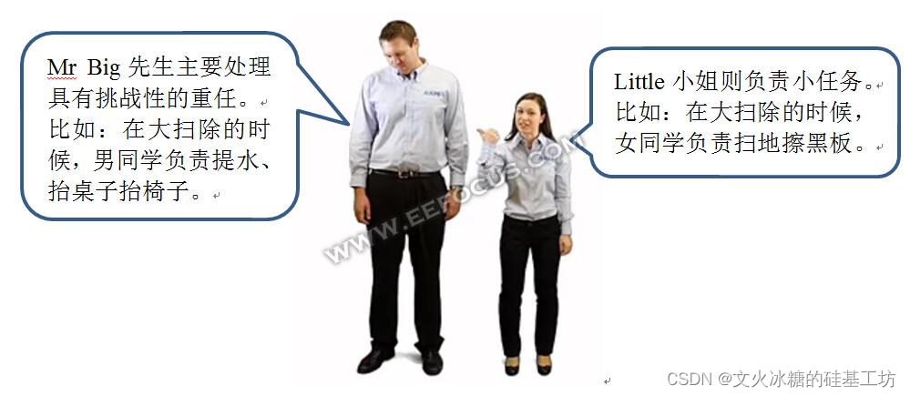 架构之路 15 :目标系统 硬件平台 什么是多核设计?多核面临的问题?什么是大小核设计?大小核架构 Csdn博客