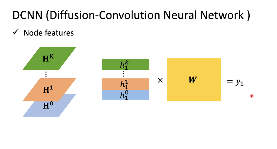 GNN（图神经网络）学习小节笔记（本人自看）_gnn readout-CSDN博客