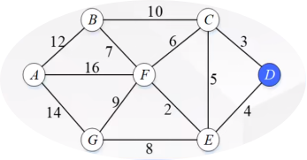 Dijkstra算法，最短路径路由算法matlab代码_dijkstra matlab 代码-CSDN博客