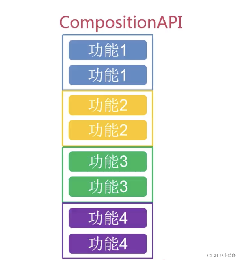 Vue30入门 Csdn博客 0206