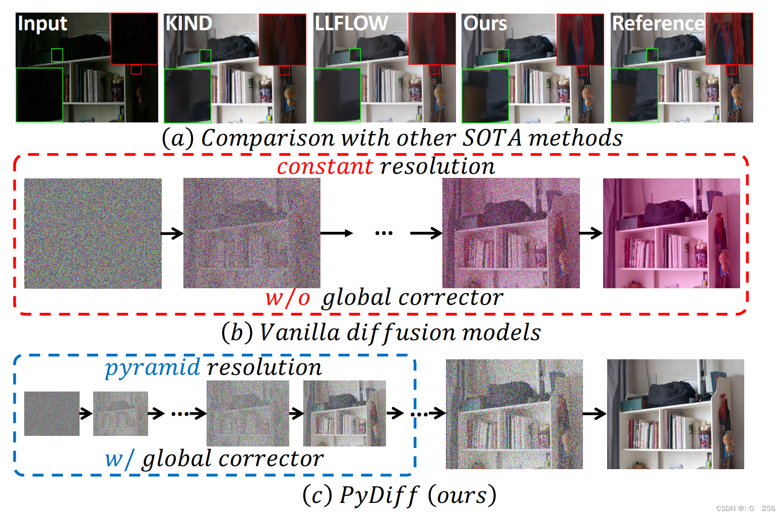 机器学习（九）_pyramid diffusion models for low-light image enhan-CSDN博客