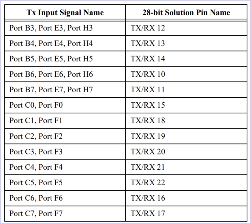 Camera Link协议解析图文及视频_camera link 输出解析-CSDN博客