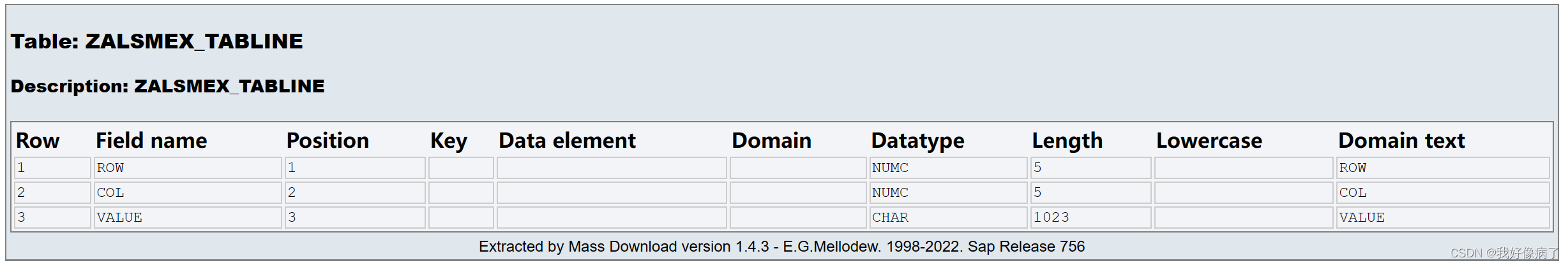 Sap Fico 三大报表配置程序开发说明书(包括测试样例、程序代码仅作参考,不保证一定可以运行sap 三大报表开发 Csdn博客
