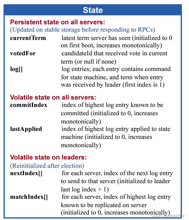 MIT 6.5840 Lab2A - leader election of Raft_6.5840 lab 2: raft-CSDN博客