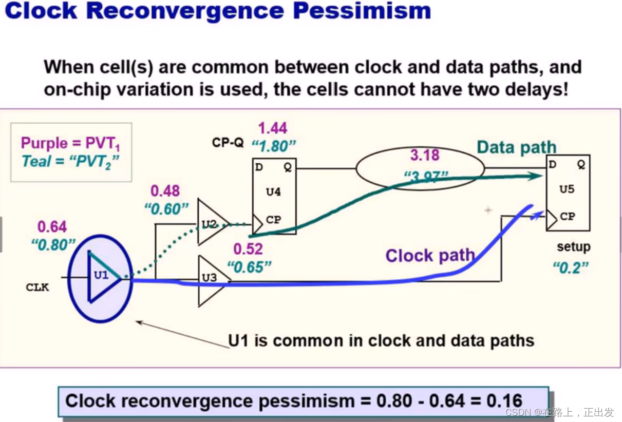 PrimeTime 工具学习笔记（1）-CSDN博客