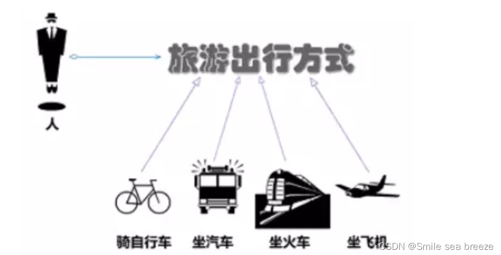 Java 23种设计模式（14行为型模式 策略模式）public Interface Strategy Csdn博客