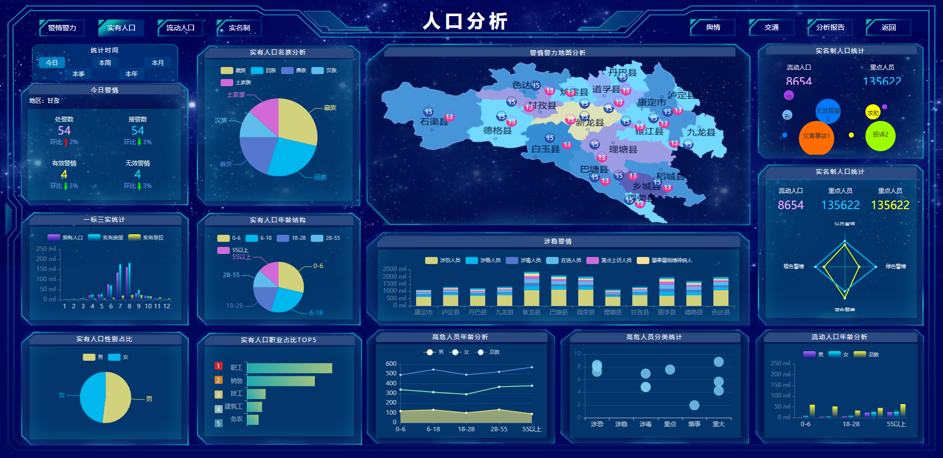 【100套BI数据大屏展示】_bi图例-CSDN博客