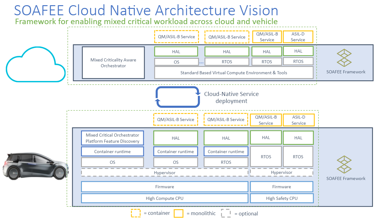 SOAFEE架构介绍-CSDN博客