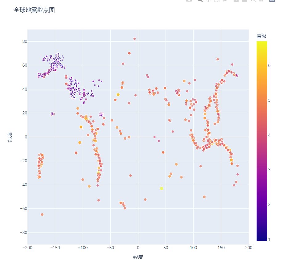 Python数据可视化例子数据可视化例子python Csdn博客 