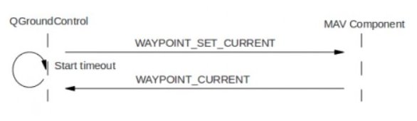 一、Mavlink协议-CSDN博客