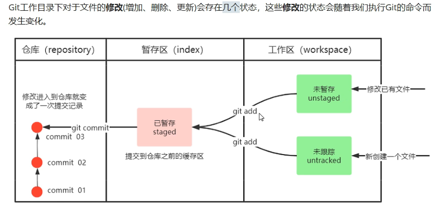 认识git使用git01-EW帮帮网