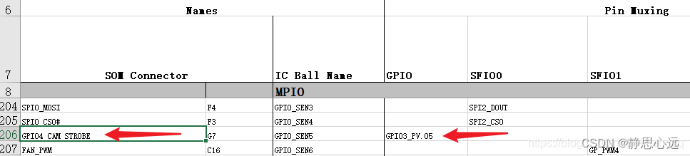 TX2/Xavier Linux GPIO 计算_linux 中gpio计算方法-CSDN博客