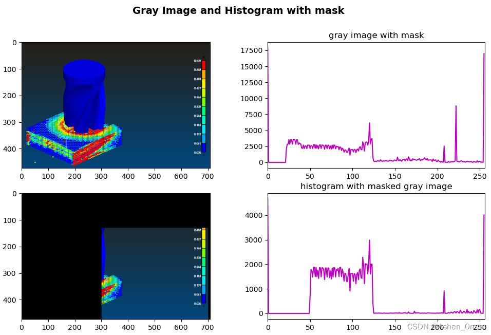 9月10日OpenCV学习笔记——Mask、彩色直方图、人脸检测_mask 人 图 识别-CSDN博客