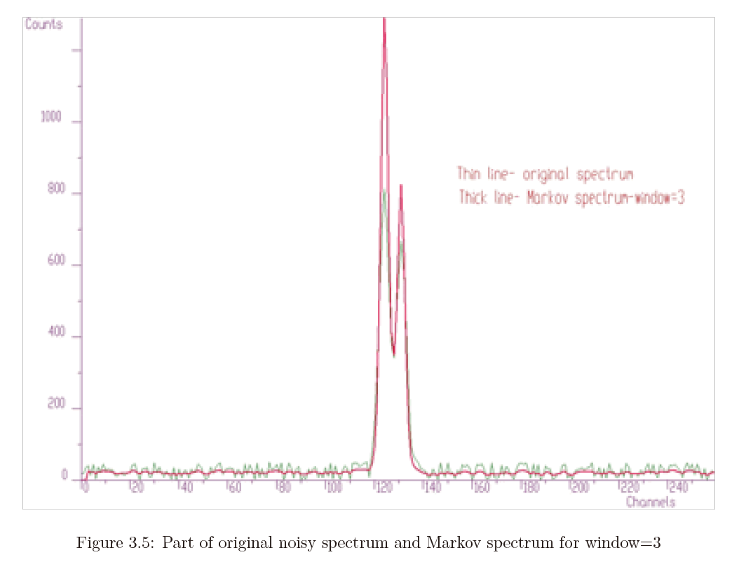 【ROOT from CERN】——TSpectrum2类与二维寻峰_二维谱峰搜索-CSDN博客