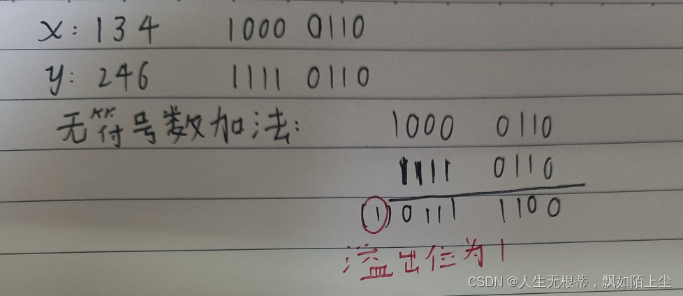 计算机组成原理 第二章数据的表示和运算 定点数的表示和运算 应用题返回值和机器数的区别 Csdn博客