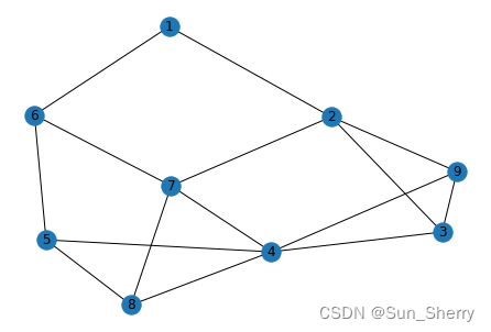 Pyspark图计算:GraphFrames的安装及其常用方法_graphdataframe-CSDN博客