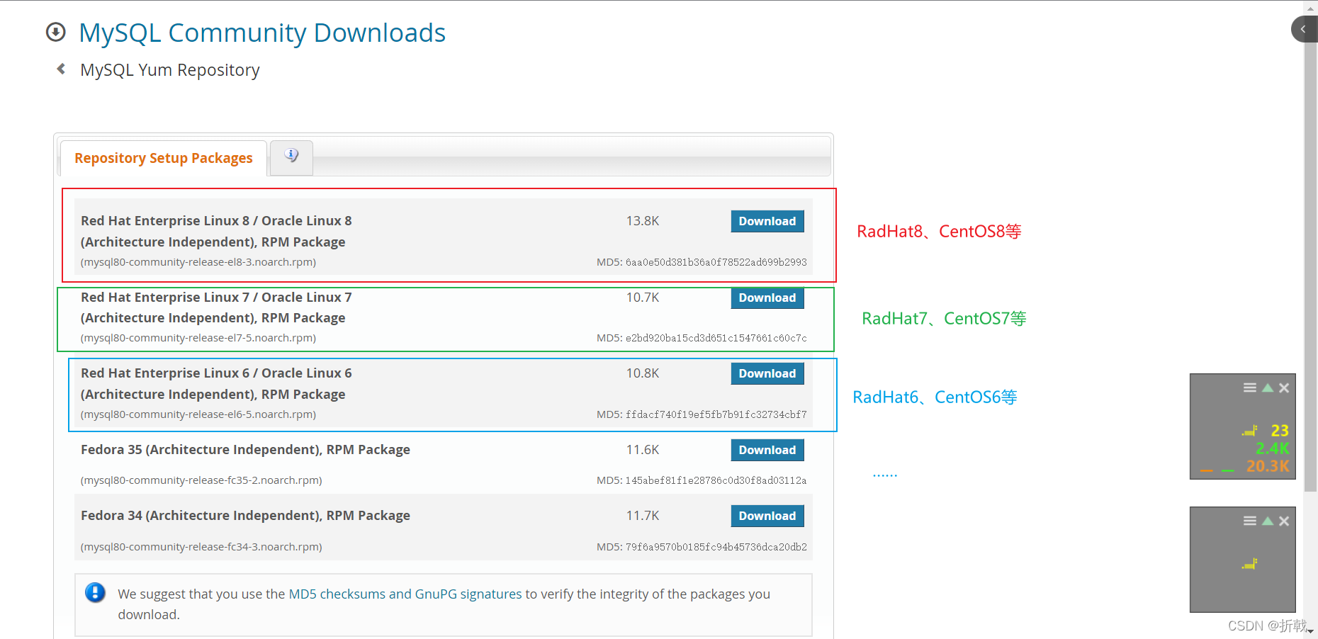 Redhat系linux通过yum安装mysqllinux Redhat85 安装mysql8 Csdn博客