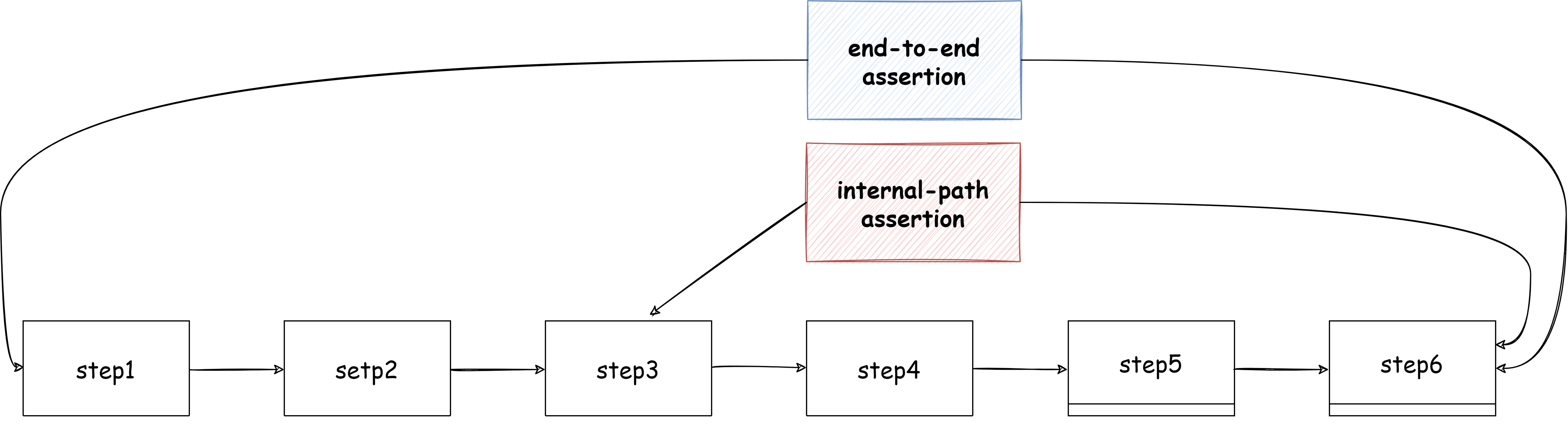 Formal Verification (三) abstraction strategy、reduce complexity for convergence_formal ...