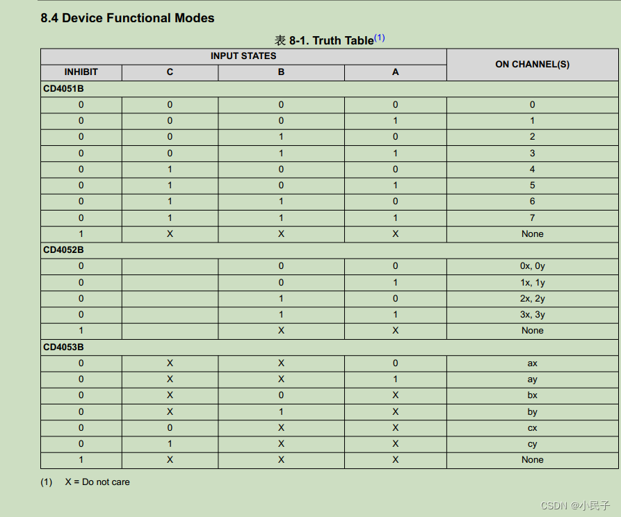 CD4052的妙用_cd4052对音质的影响-CSDN博客