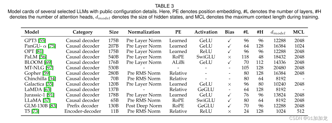 论文阅读-《A Survey of Large Language Models》-CSDN博客