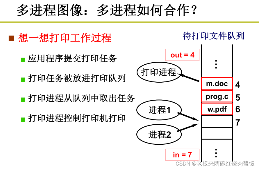 哈工大李治军老师操作系统笔记【7】：多进程图像（Learning OS Concepts By Coding Them !）-CSDN博客