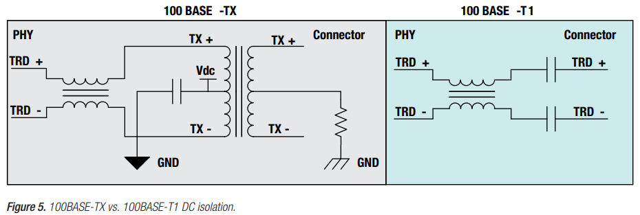 100BASE-T1 Ethernet: the evolution of automotive networking_100base-t1 ...