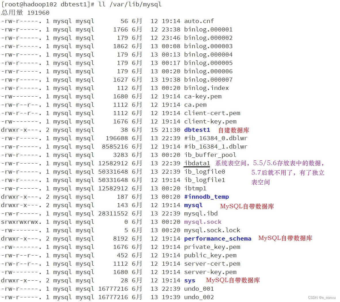Mysql高级四:mysql在linux下的目录结构linux 怎么查找mysql 的数据库文件在哪里 Csdn博客