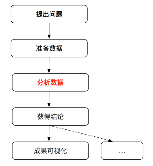 数据分析——matplotlib_cell in[9], line 26 width=1600,height=1200,margin=-CSDN博客