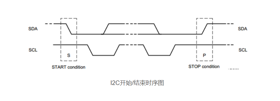 【STM32F103】基于I2C协议的AHT20温湿度传感器的数据采集_sftm32f0 i2c-CSDN博客