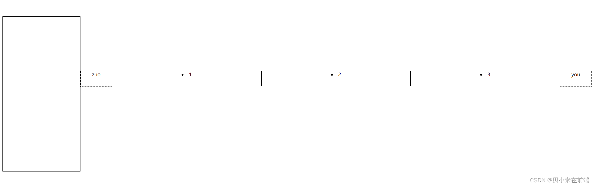 vue flex布局 左右内容宽度固定 中间自适应_flex text 文字宽度-CSDN博客
