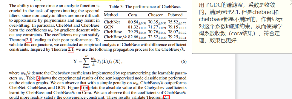 NeurIPS22: ChebNetII Convolutional Neural Networks on Graphs with Chebyshev Approximation ...