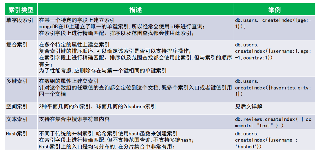 Mongodb高效查询之索引机制mongo查询为0 会扫整个索引吗 Csdn博客 