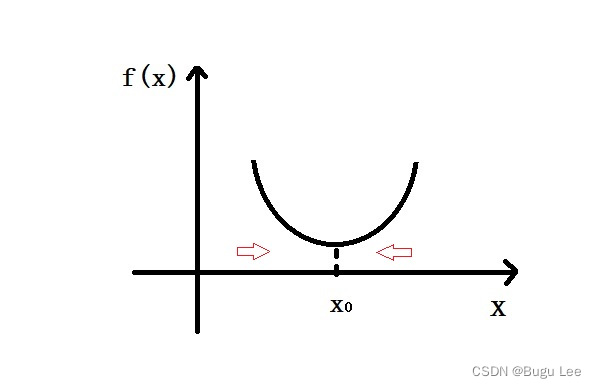 凸优化： 梯度下降、回溯线搜索（Backtracking line search）_回溯线搜索法-CSDN博客