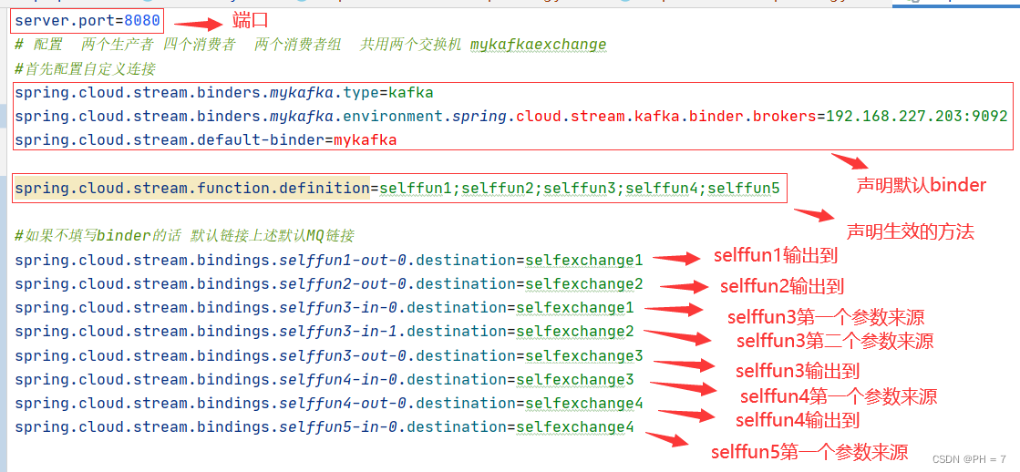 SpringCloud-stream一体化MQ解决方案-函数式编程_spring cloud stream out-0-CSDN博客