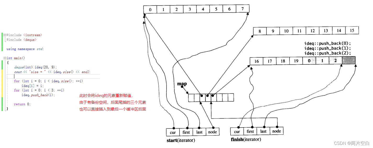 deque容器详解，包含源码-CSDN博客