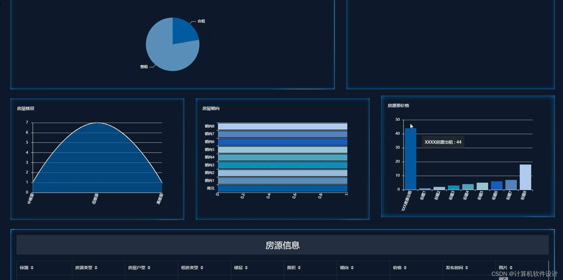 计算机毕业设计之springboot基于hadoop的深圳市租房推荐系统基于hadoop的租房数据分析 Csdn博客