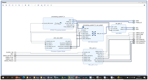 基于Zedboard和ov5642实现视频采集及VGA输出_zedboard wifi 摄像头-CSDN博客