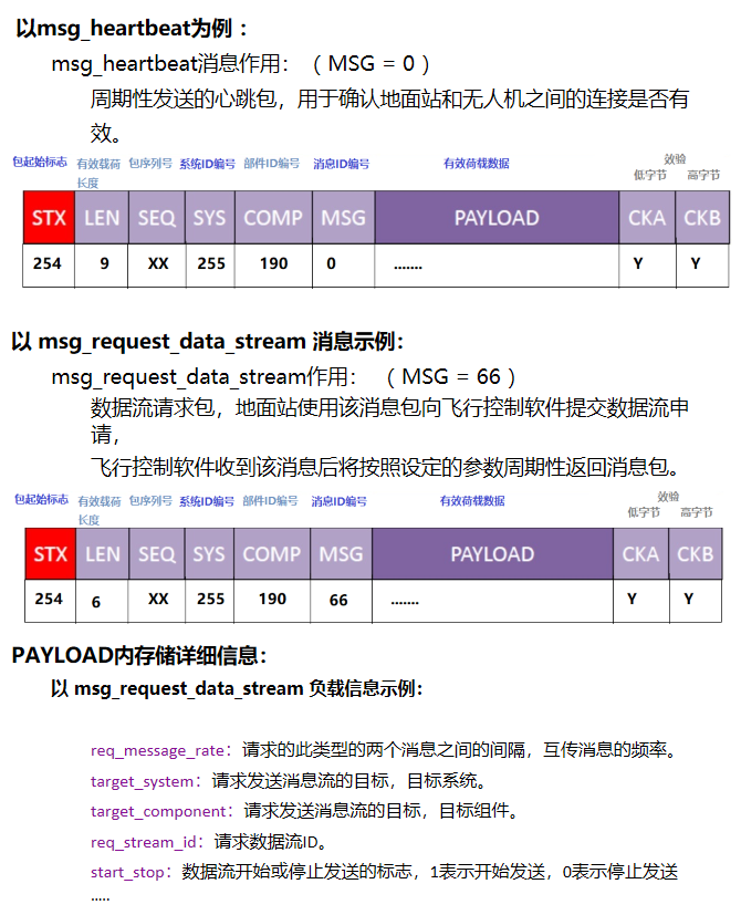 【飞控协议】MavLink介绍和编译-CSDN博客