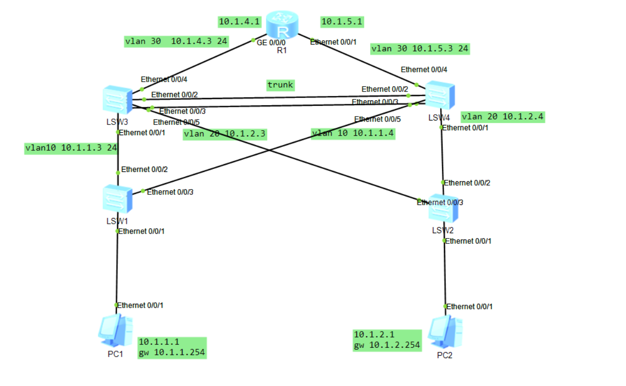 vrrp mstp 配置实验（学习笔记）_配置mstp+vrrp组合组网案例-CSDN博客