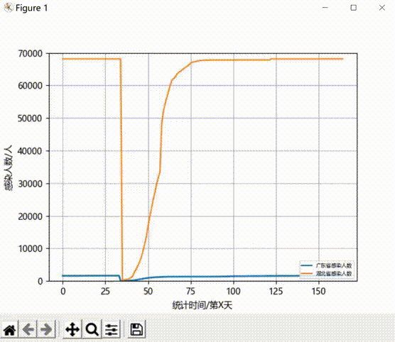 可视化小作业_可视化作业-CSDN博客