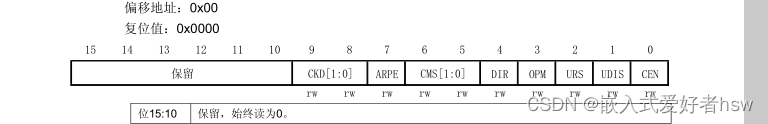 Stm32f1系列学习总结:对定时器学习(标准库方式)stm32f1系列定时器的使用详解 Csdn博客