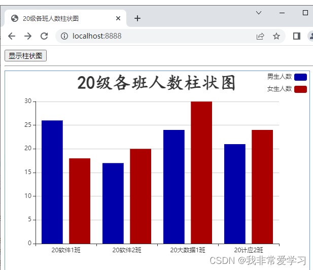 Spring Boot Echarts 案例演示 Echarts加springboot Csdn博客