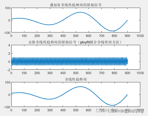 【信号处理】什么是基线漂移/趋势项？如何消除？-CSDN博客