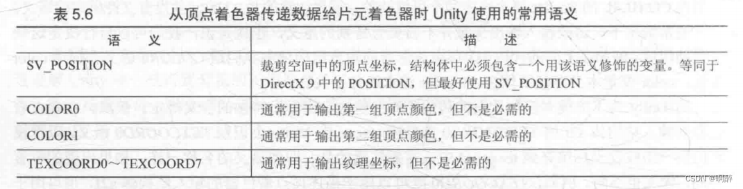 Unity Shader初步编写unity怎么制作shader啊醉的博客 Csdn博客