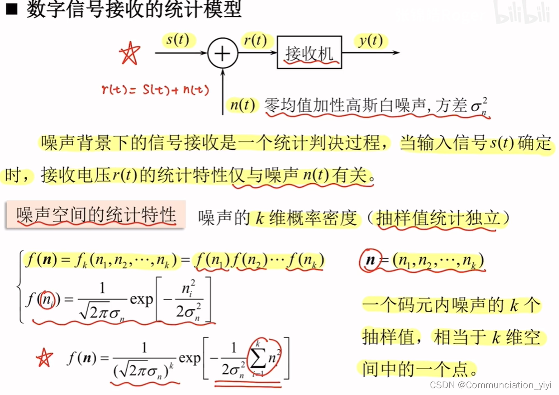 误比特率BER的推导_推导ber性能-CSDN博客